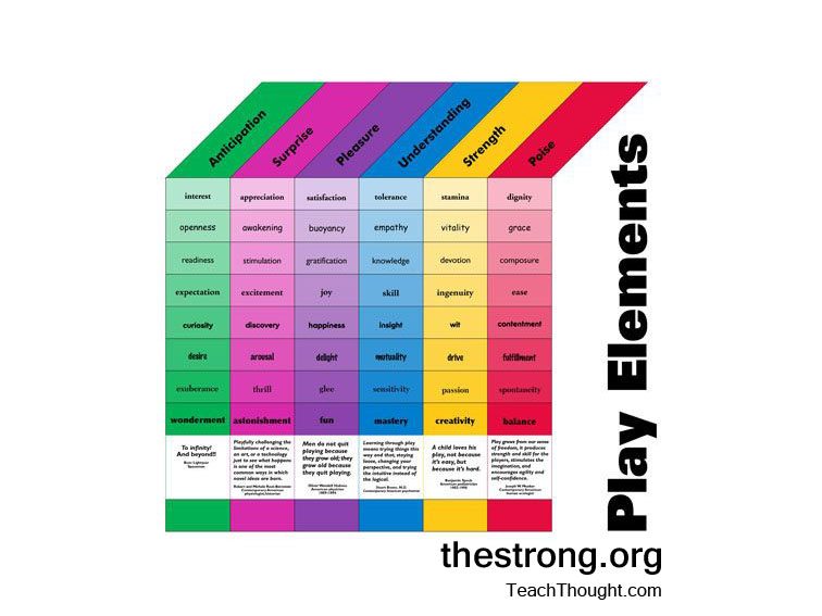 6 Elements Of Play The Spectrum Of A Relaxed Mind