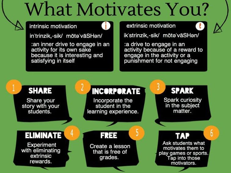 27 Ways To Promote Intrinsic Motivation In The Classroom 27 Ways To Promote Intrinsic Motivation In The Classroom